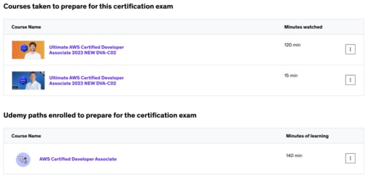 Viewing Learner’s Badge Data Within Your Udemy Business Account – Udemy ...